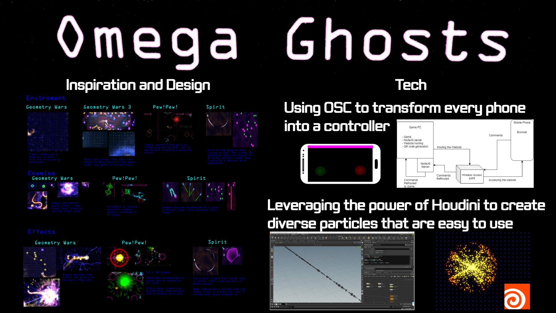 Omega Ghosts